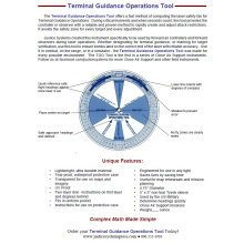 Terminal Guidance Operations Tool